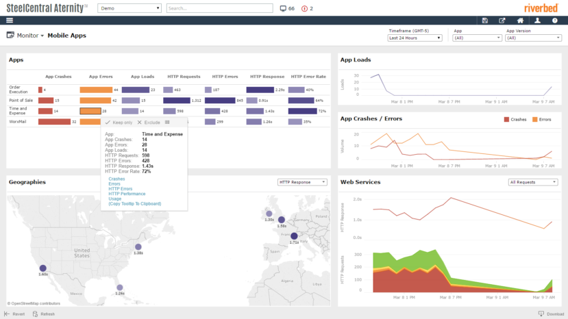 Why Your Cloud and Mobile Applications are Slow (And How to Fix Them ...