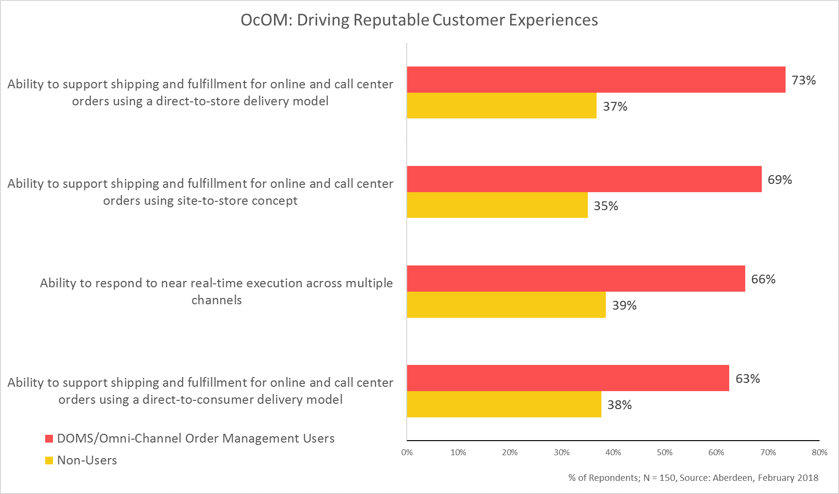 Turning Empowered Customers into Brand Enthusiasts: A Case for Customer ...