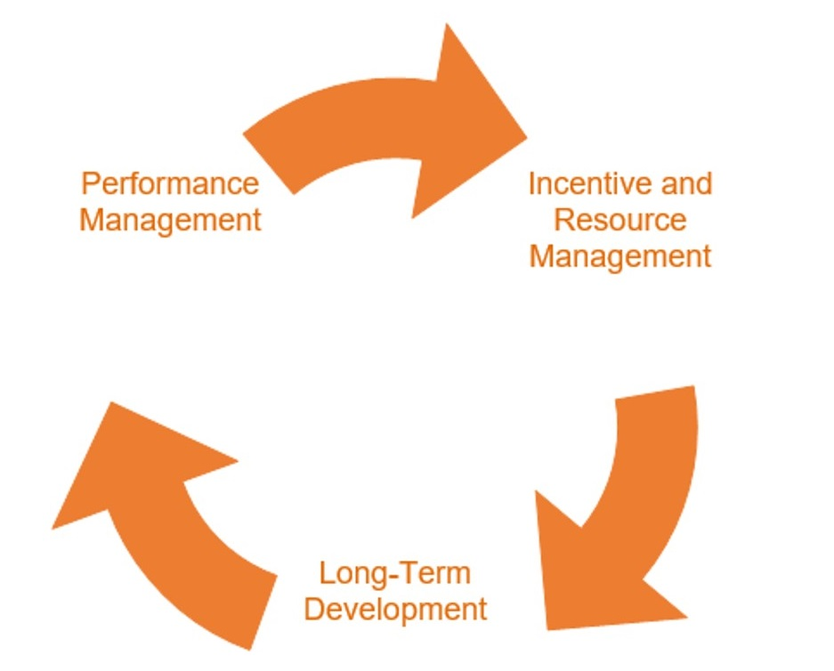 Reconstructing Performance Management for Both the Employee and the ...