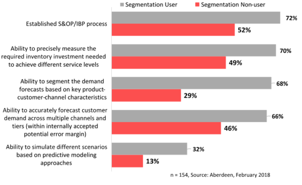 Demand Volatility, Meet Demand Segmentation - Aberdeen Strategy & Research