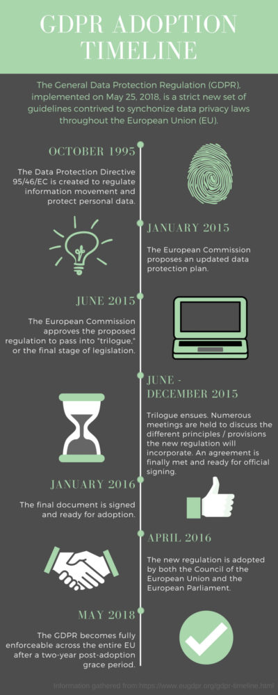 GDPR Development, Exemptions, and a Brief History - Aberdeen Strategy ...