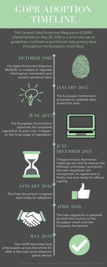 GDPR Development, Exemptions, and a Brief History - Aberdeen Strategy ...