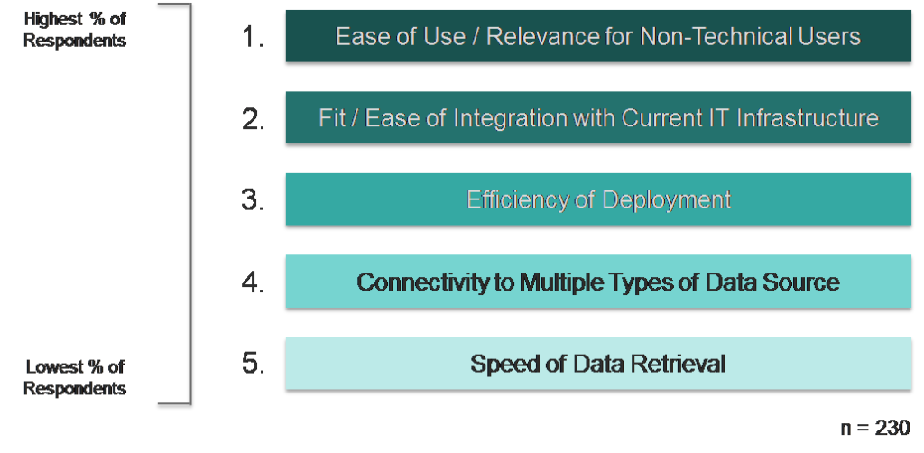 Are You a Citizen Data Scientist? Am I? - Aberdeen Strategy & Research
