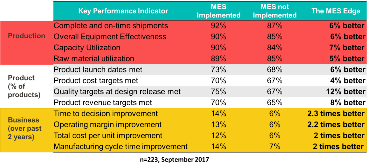 Why Manufacturers Should Have MOM/MES - Aberdeen Strategy & Research