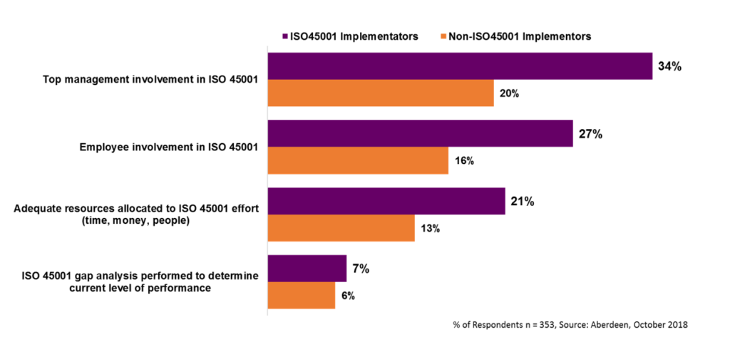 The New ISO 45001 Standard Will Improve Occupational Health And Safety ...