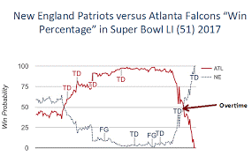 Win-Loss Probability: You Can See It for Your Sports Team. Why Not for ...