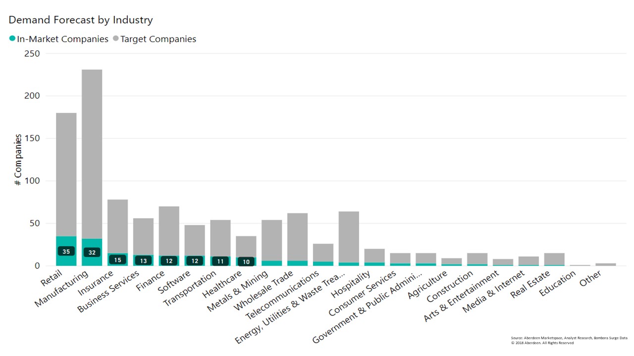 Field Service Management Software - Aberdeen Strategy & Research