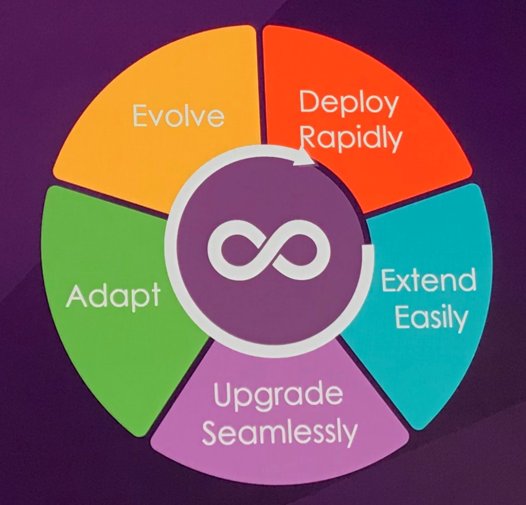 The Rise of the Adaptive Enterprise: Takeaways from QAD’s Explore 2019 ...