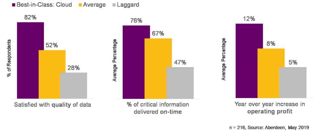 Elevating Analytics with Cloud-Based Data - Aberdeen Strategy & Research