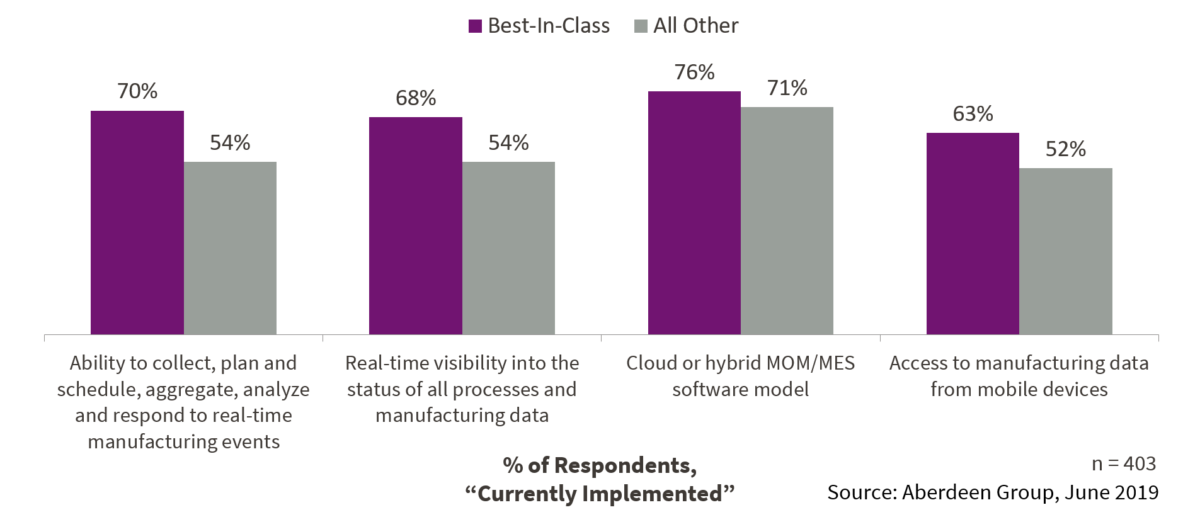Six Elements of a 5-Star MOM/MES Solution - Aberdeen Strategy & Research