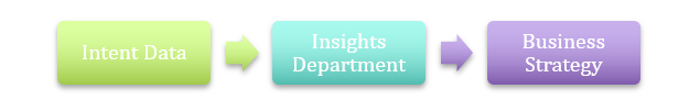 Why You Need an Insights Department and How To Build It - Aberdeen ...