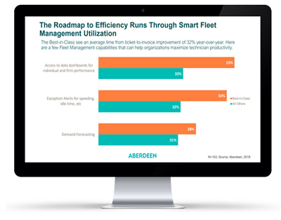 Aberdeen Content & Research