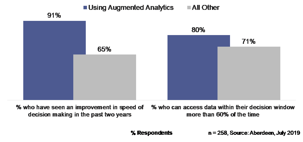Source of the Need for Speed in Analytics - Aberdeen Strategy & Research
