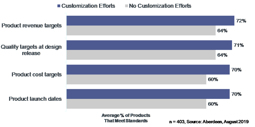 A Snapshot of Mass Customization Trends - Aberdeen Strategy & Research