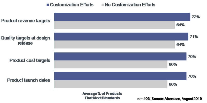 A Snapshot of Mass Customization Trends - Aberdeen Strategy & Research