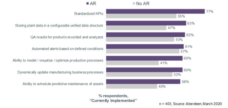 Augmented Reality: A Revolutionary Tool for Manufacturers to Manage ...