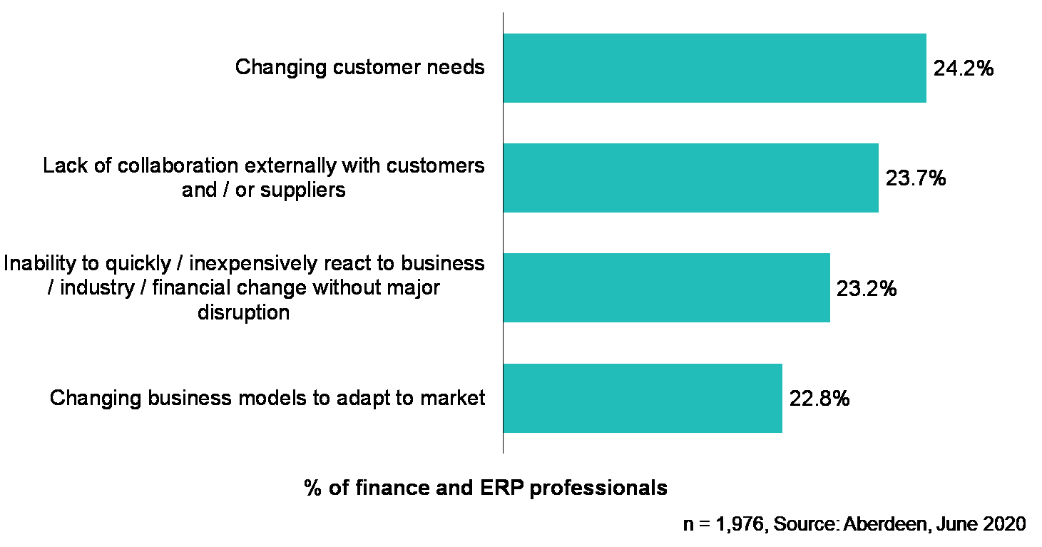 3 Phases of Business Resilience: Survive, Recover, Thrive - Aberdeen ...