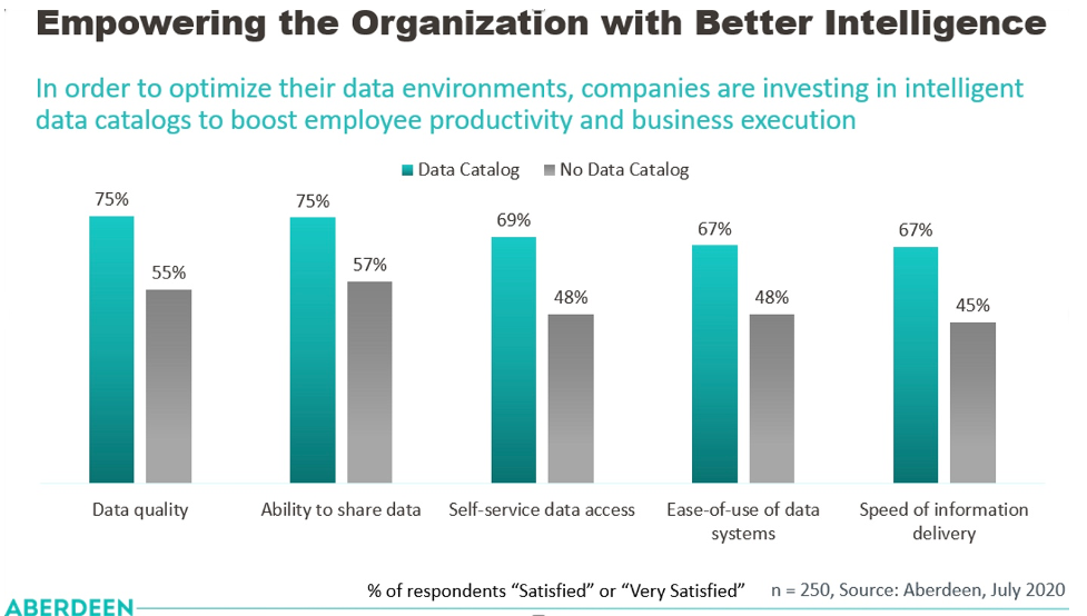 - Aberdeen Strategy & Research