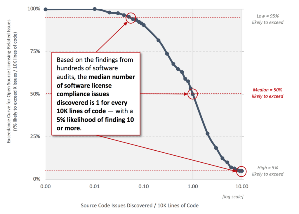 What’s the Big Deal About Open Source Software Licensing Issues ...