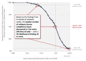 What’s the Big Deal About Open Source Software Licensing Issues ...