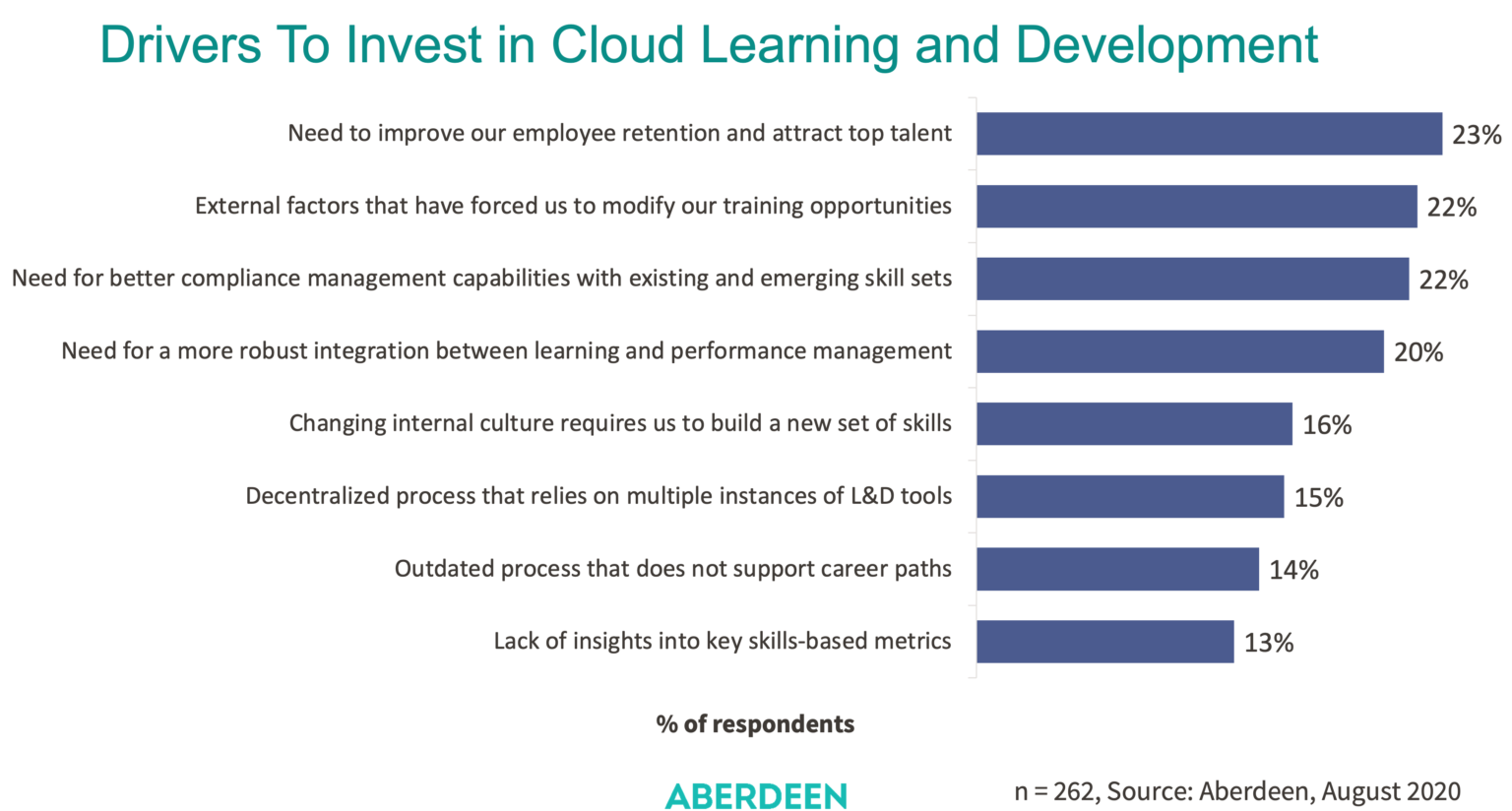 Empower Your Workforce to Develop Critical Cloud Skills - Aberdeen ...