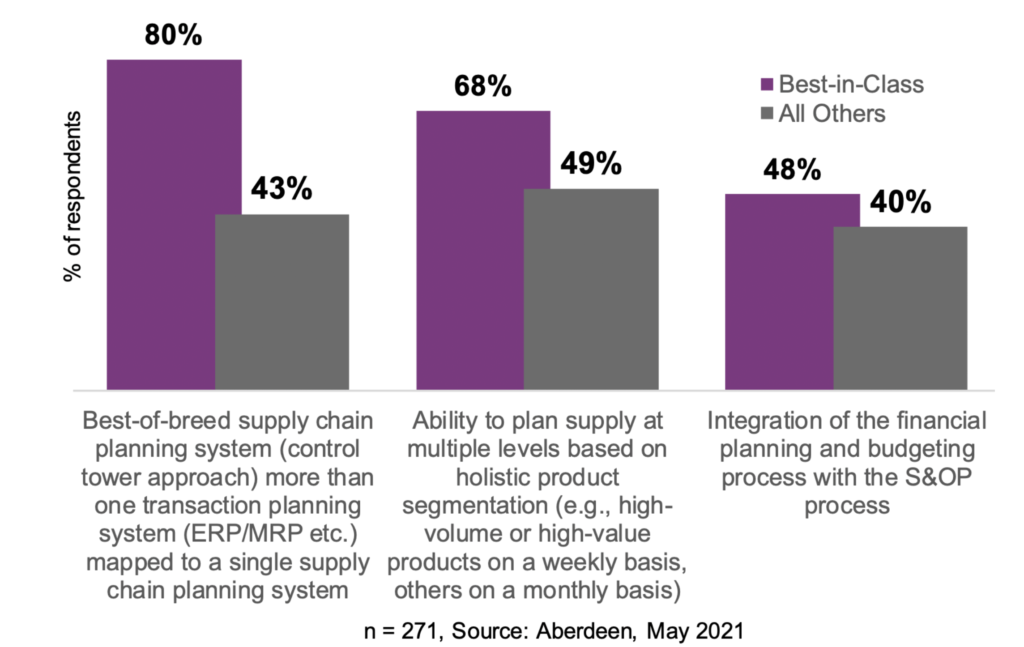 Streamline Your Supply Chain Strategy Using These 3 Steps - Aberdeen ...