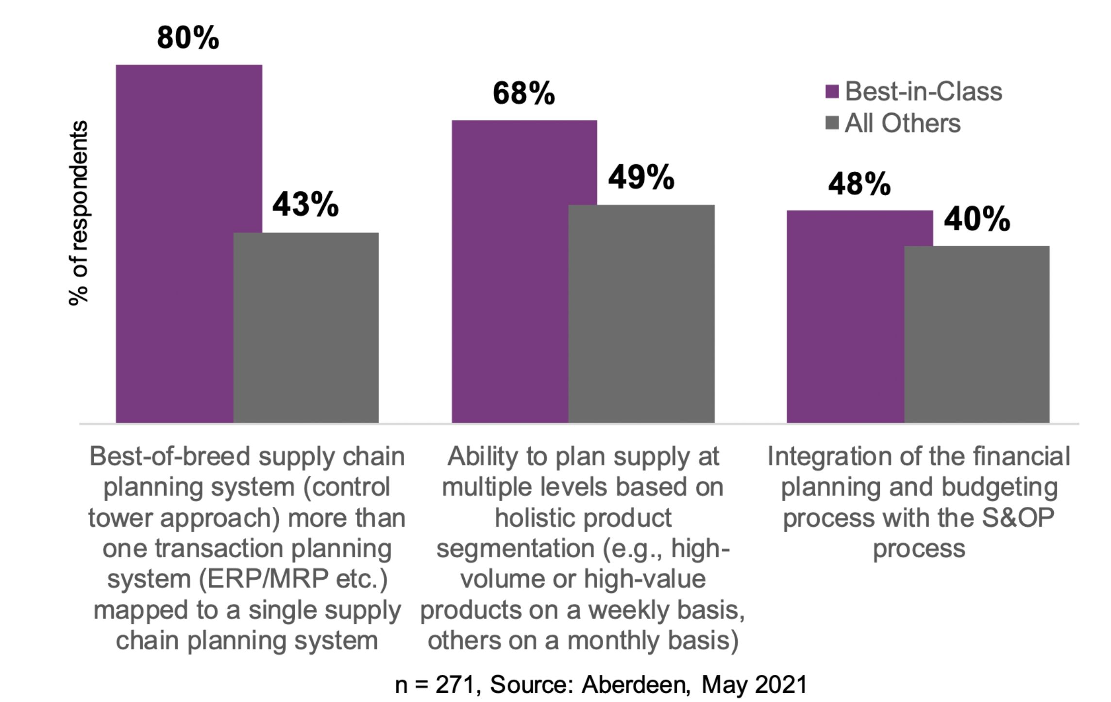 Streamline Your Supply Chain Strategy Using These 3 Steps - Aberdeen ...