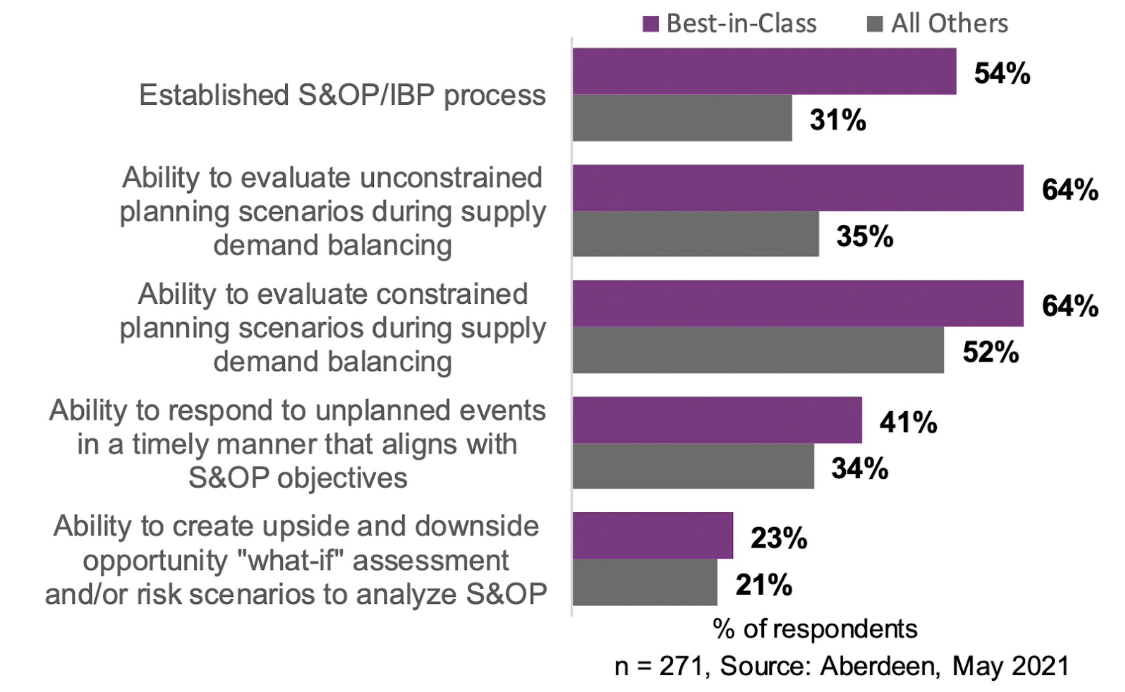 Streamline Your Supply Chain Strategy Using These 3 Steps - Aberdeen ...