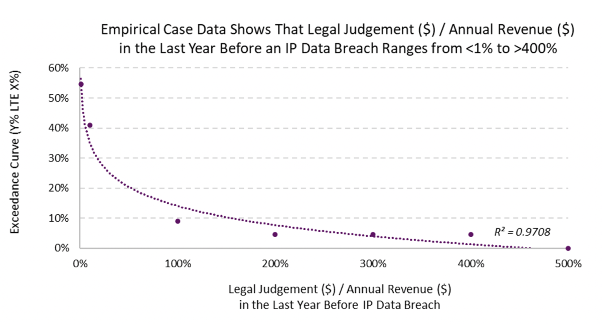 Quantifying the Impact of Data Breaches: Enough Already About Records ...