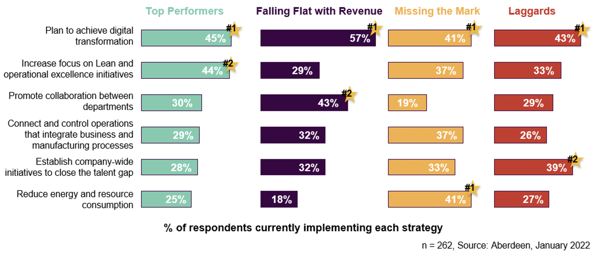 How Top Manufacturers Transform Operational Excellence into Revenue ...
