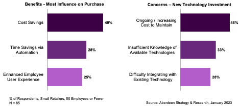 Figure 1- Small Retailers – Two Sides of Technology Investment ...