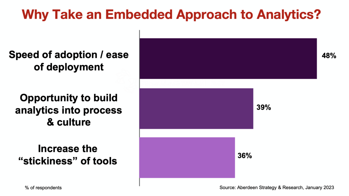3 Reasons to Take an Embedded Approach to Analytics - Aberdeen Strategy ...