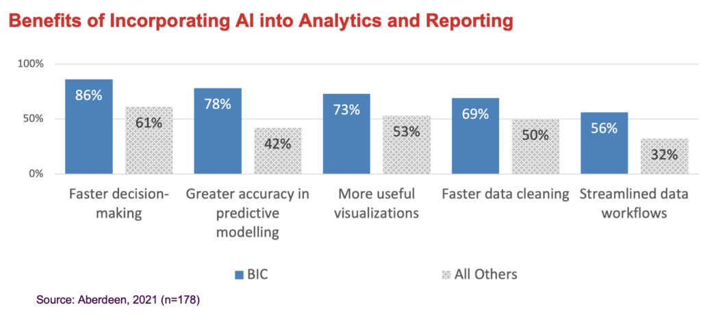 Generative AI and the Future of Decision Intelligence - Aberdeen ...