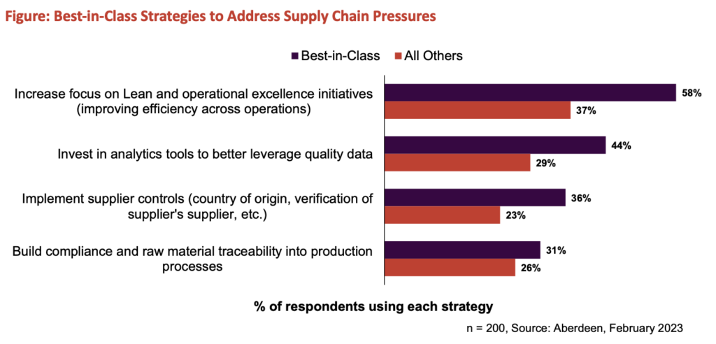 3 superb supply chain strategies for manufacturers- Aberdeen S&R