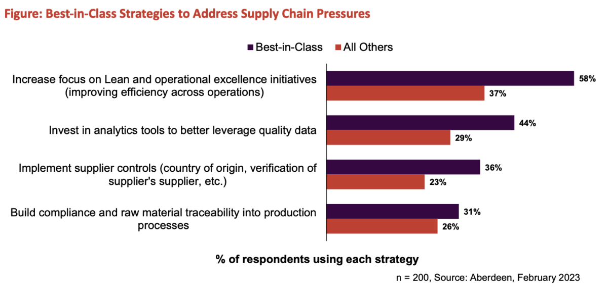 3 superb supply chain strategies for manufacturers- Aberdeen S&R