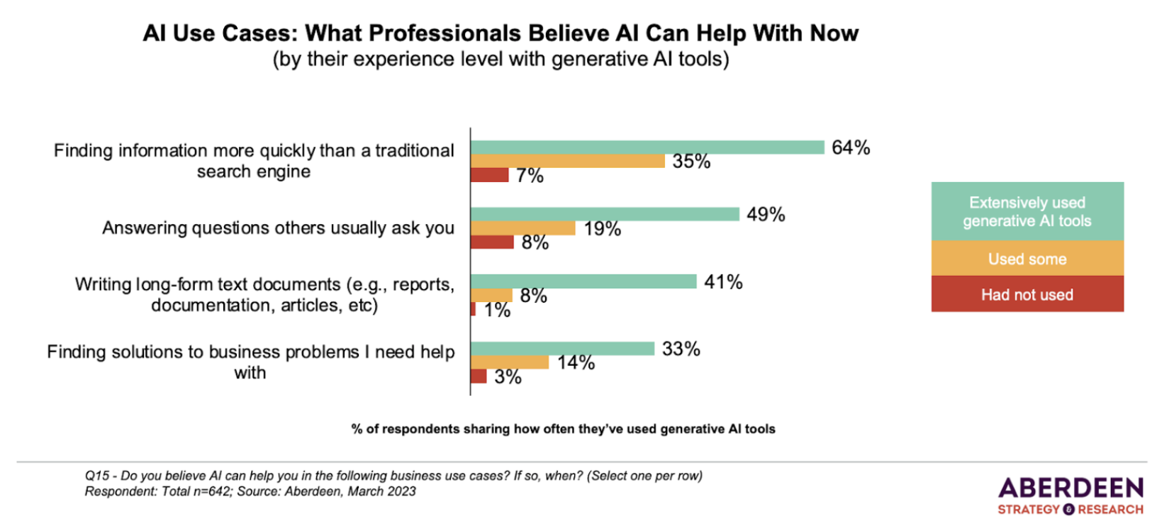 How ChatGPT and Generative AI Will Alter the Future of Work - Aberdeen ...