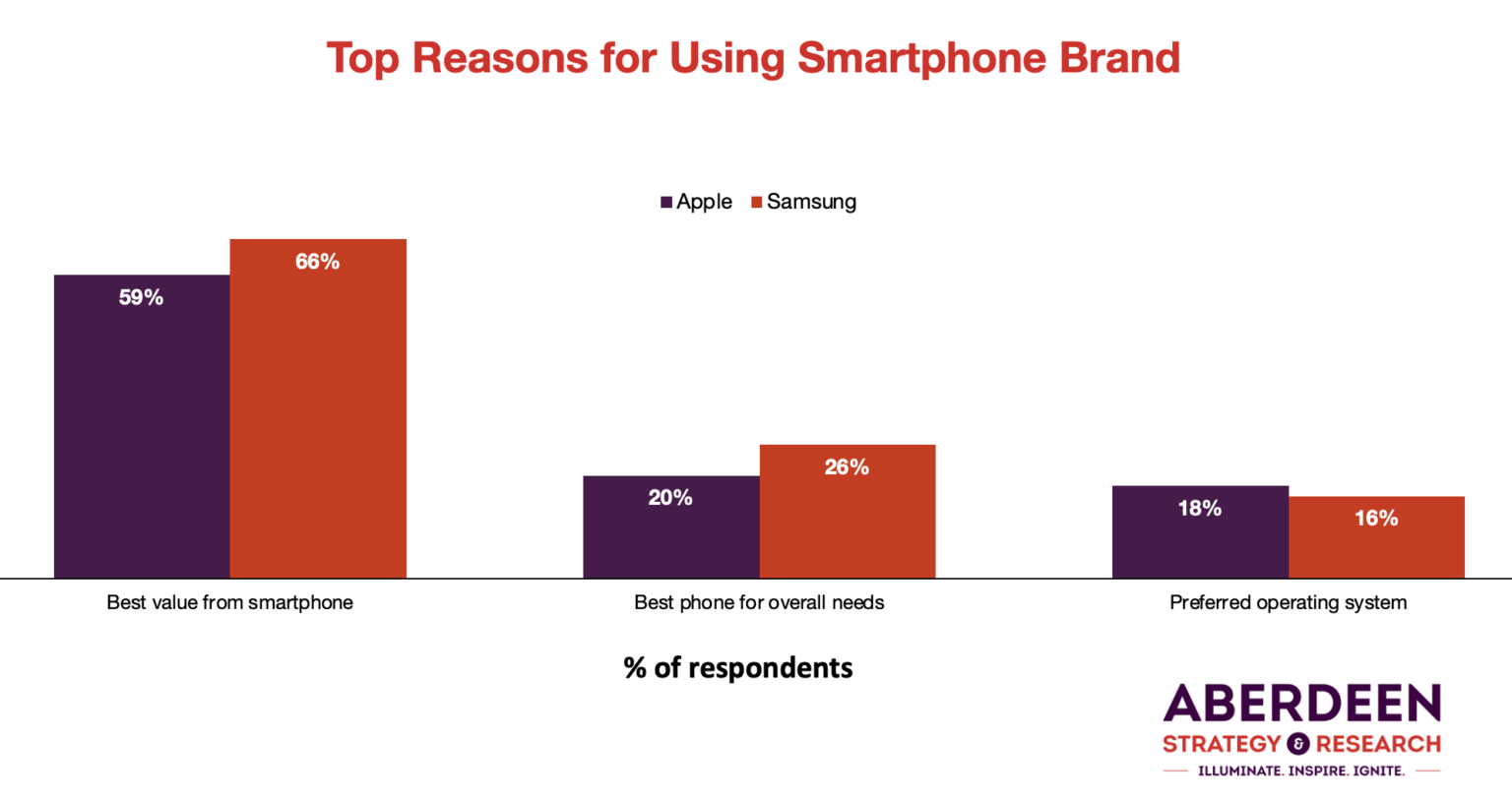 The Rise of Mobile Technology in Business: 5 Ways It's Shaping the ...