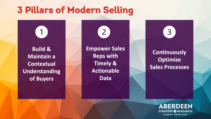 The 3 Pillars of Modern Selling - Aberdeen Strategy & Research