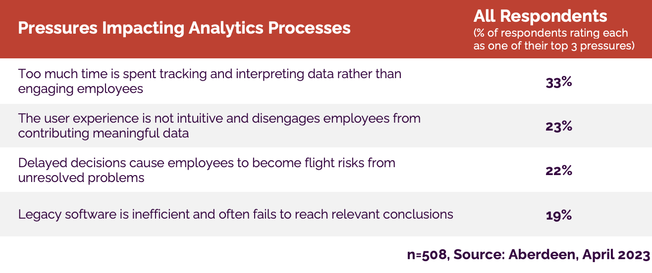 6 Ways Legacy Technology is Wreaking Havoc on Your Business - Aberdeen ...